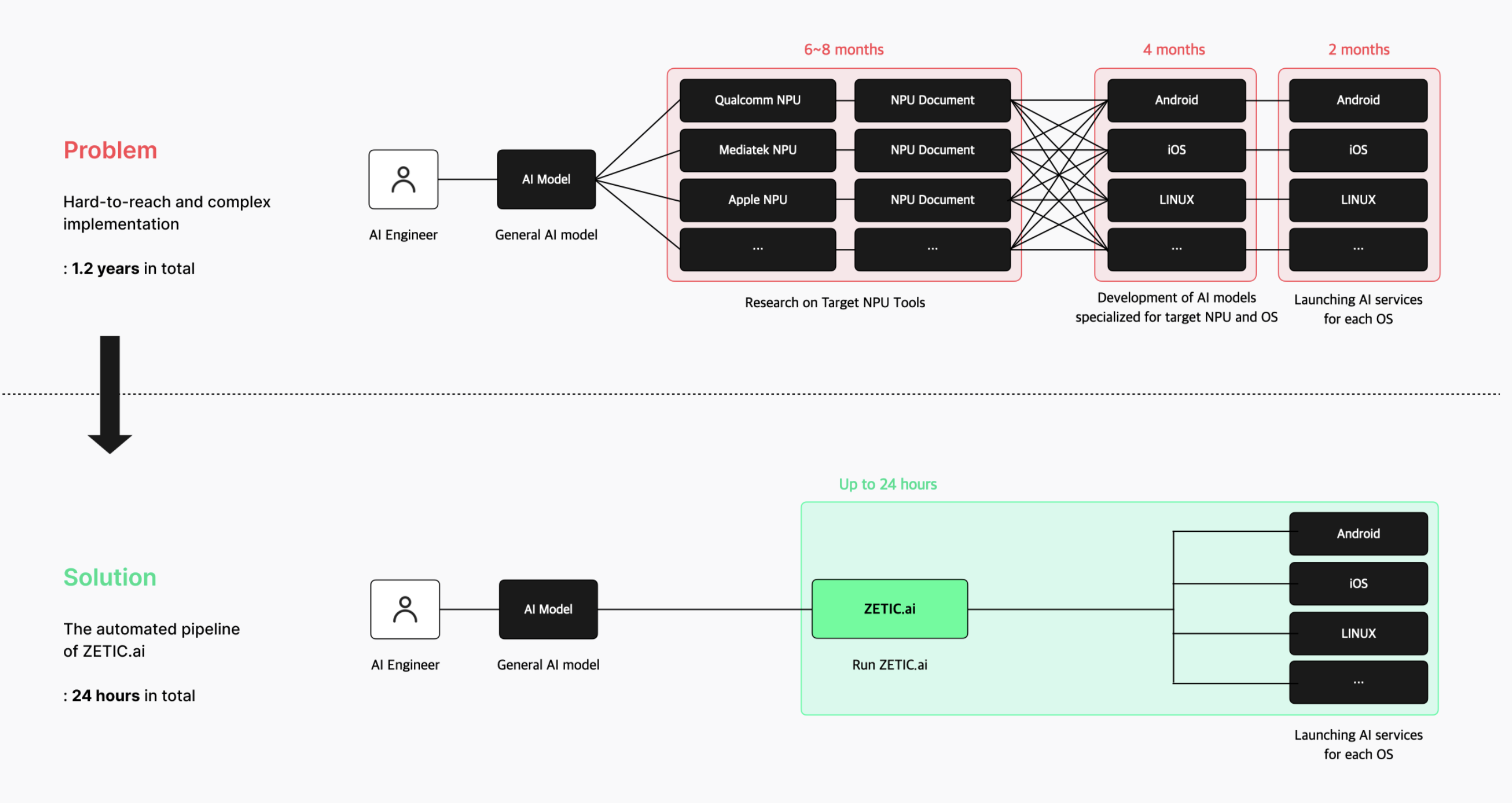 What Is Zeticmlange — Zeticmlange Documentation